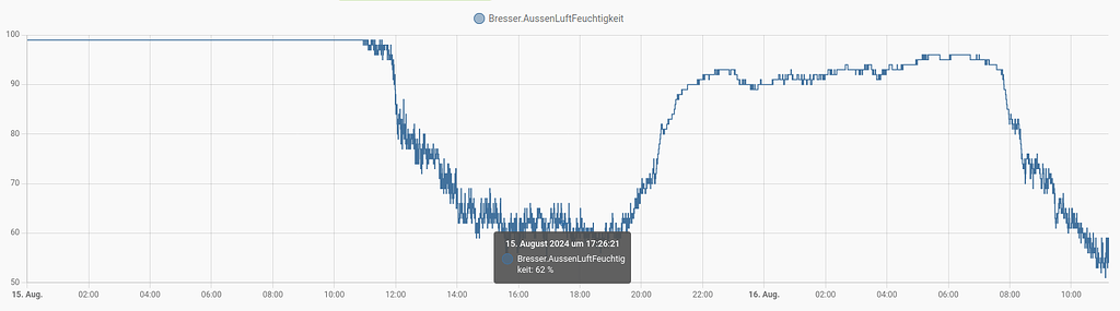 Understanding longterm statistics of RESTful sensors - Configuration ... Understanding longterm statistics of RESTful sensors - Configuration ...
