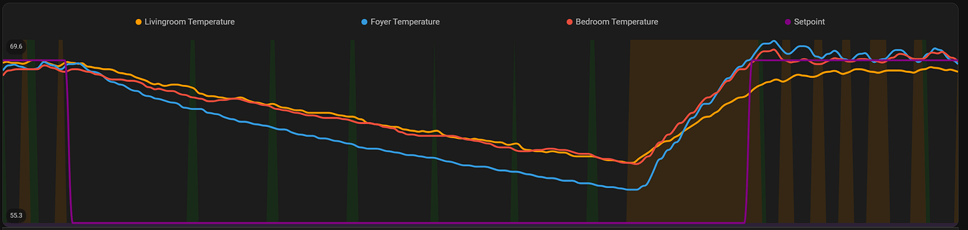 Graphing Ecobee HVAC Run Status on Dashboard - Configuration - Home ...