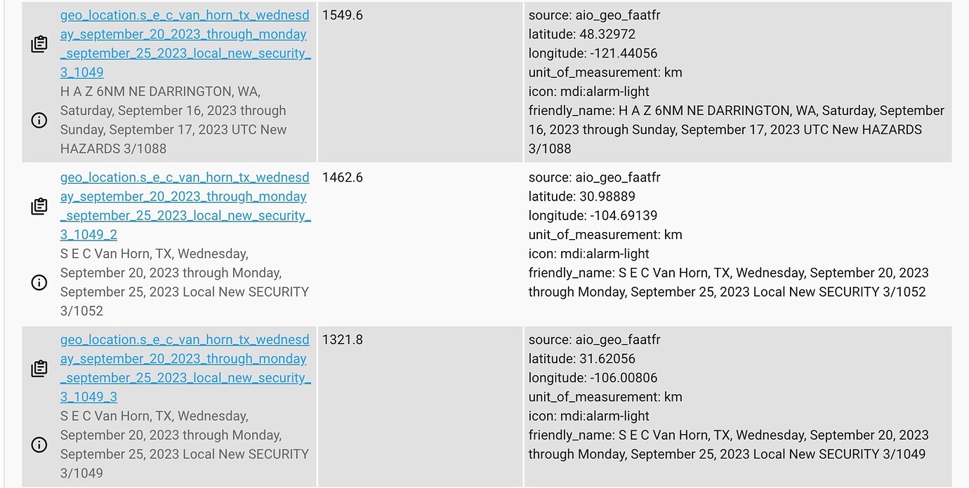 Display Fuel Prices on Map Card - Frontend - Home Assistant Community