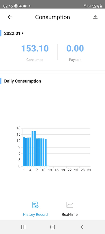 Bar chart with total daily kwh from Sonoff S31 plug : r/homeassistant