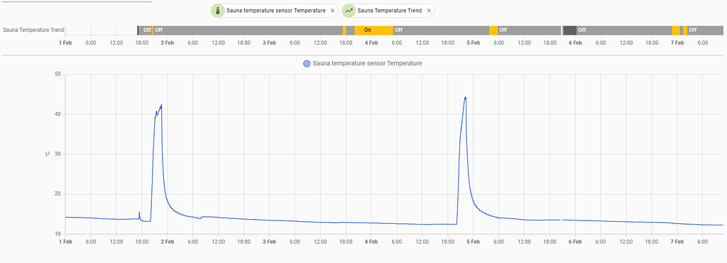 Help with trend sensor for temperature changes - Configuration - Home ...