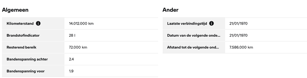 BMW Motorrad connected - Feature Requests - Home Assistant Community