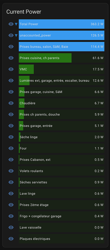 Dashboard real-time power meter with device-level detail - Share your ...