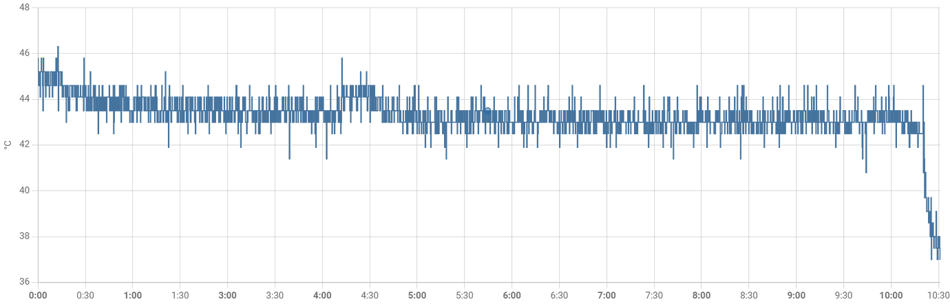 Raspberry Pi 5 Fan control - Third party integrations - Home Assistant ...
