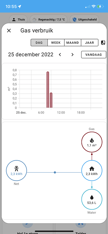 How to show the total usage of gas of the gas dashboard instead of the ...