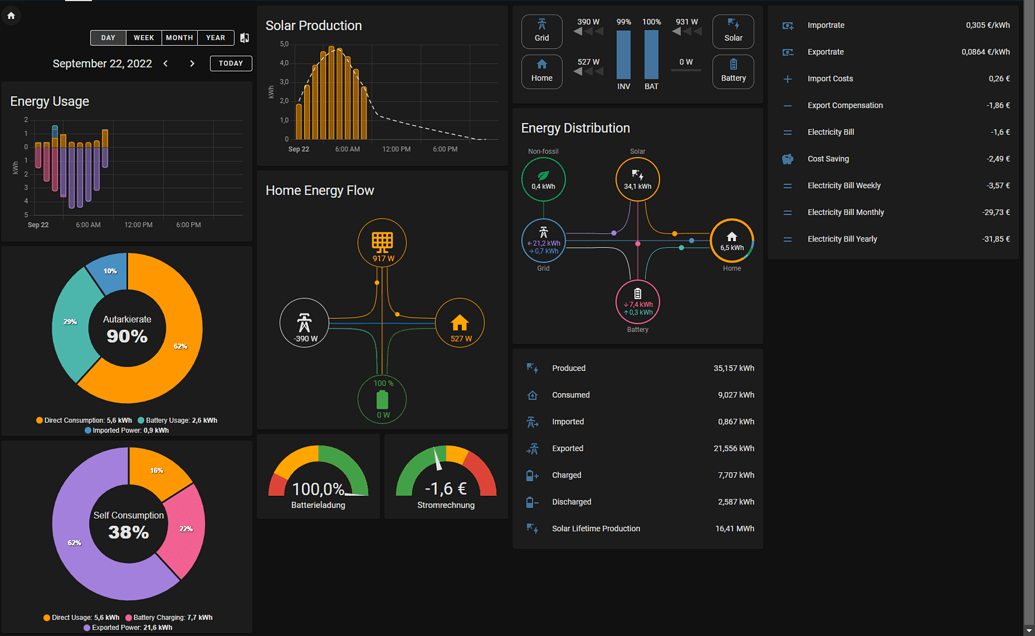 Solaredge Modbus Configuration for Single Inverter and Battery - Share ...
