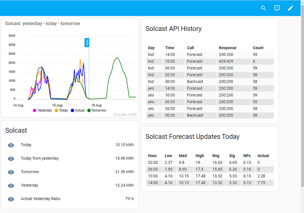 Solcast has stopped working - Third party integrations - Home Assistant ...