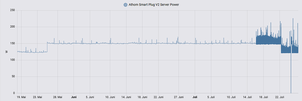 Power measurement differences after ESPHome updates - ESPHome - Home ...