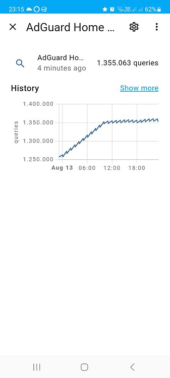 AdGuard Home DNS queries decreases hourly - Configuration - Home ...
