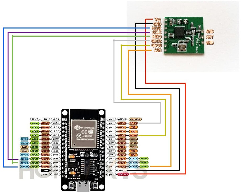 ESP32 + CC1101 - constant restarts (watchdog) - ESPHome - Home Assistant Community
