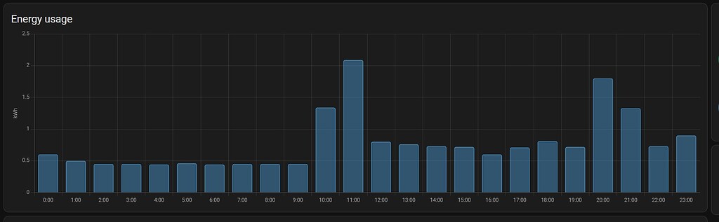 Energy price in the Energy usage graph to see when to use less energy ...