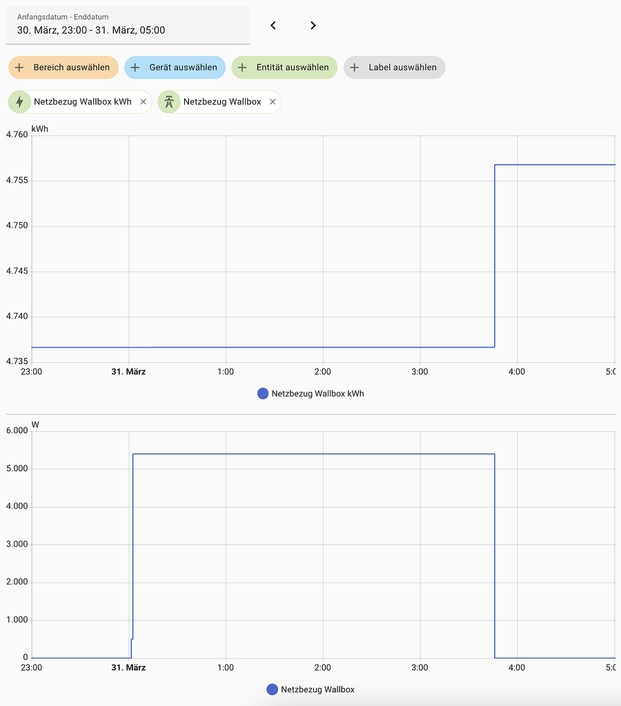 Problem with integral sensor - Configuration - Home Assistant Community