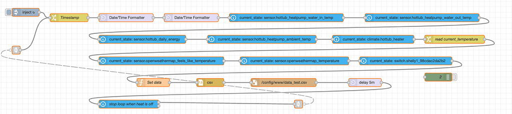 How To Loop Through List Of Entities In A Current State In Node Red