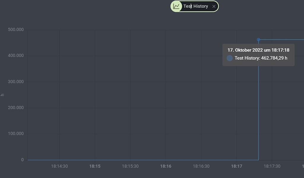 History Stats Sensor Creates Wrong Data Configuration Home