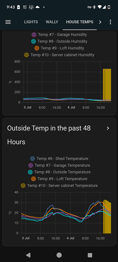 Added new sensor, graph all weird - Frontend - Home Assistant Community
