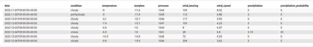 Flex-table-card - Dashboards & Frontend - Home Assistant Community