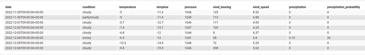 Flex-table-card - Dashboards & Frontend - Home Assistant Community