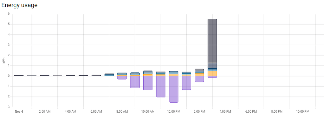 What sensor (Powermeter) is my choice? - Energy - Home Assistant Community