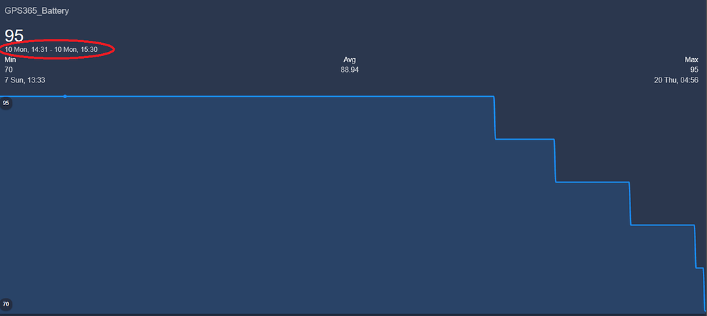Add month in Mini Graph Card to the data points? - Home Assistant ...