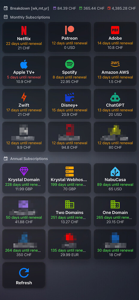 Subscription Tracker - Custom Integrations - Home Assistant Community