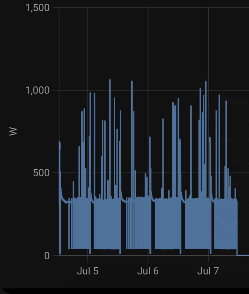 Case Study: The value of monitoring a fridge with Home Assistant ...
