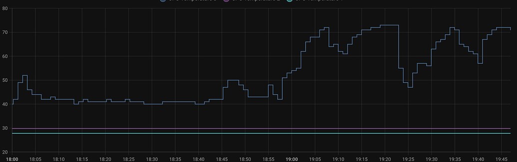 High CPU temperature spikes - Hardware - Home Assistant Community