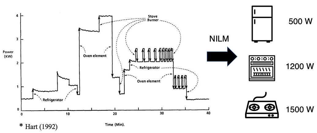 Energy Disaggregation or Non-Intrusive Load Monitoring (NILM) blueprint - Blueprints Exchange ...