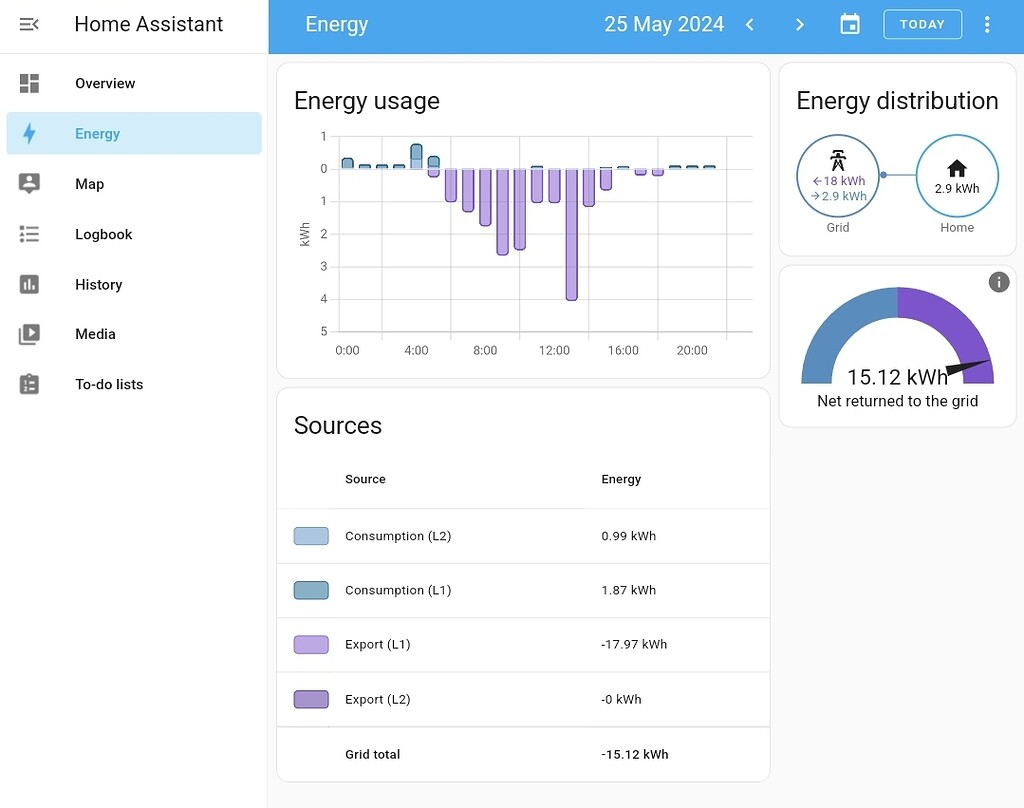 How to run automation from energy dashboard values - Configuration ...