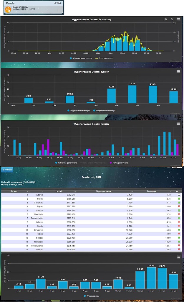 Logging and reporting - Frontend - Home Assistant Community