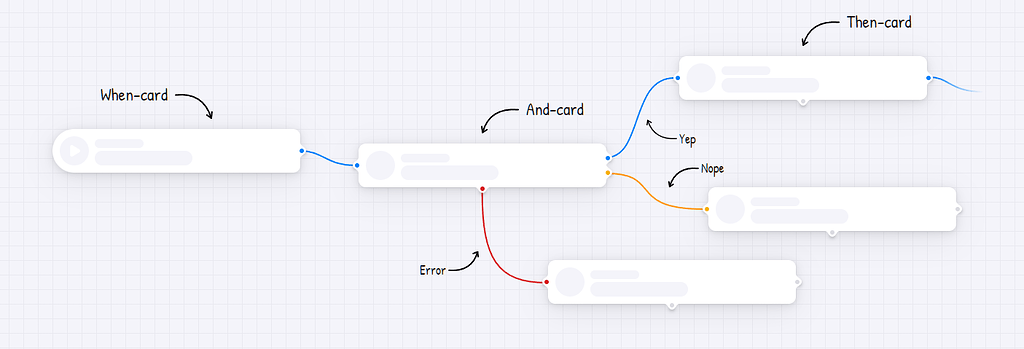 WTH Create automations with flow diagrams - Month of "What the heck ...