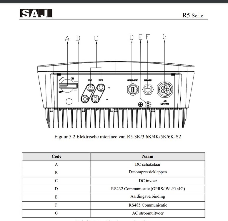 SAJ Solar inverter - Configuration - Home Assistant Community