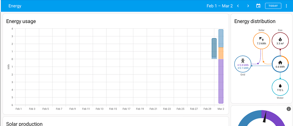All my data is gone? - Configuration - Home Assistant Community