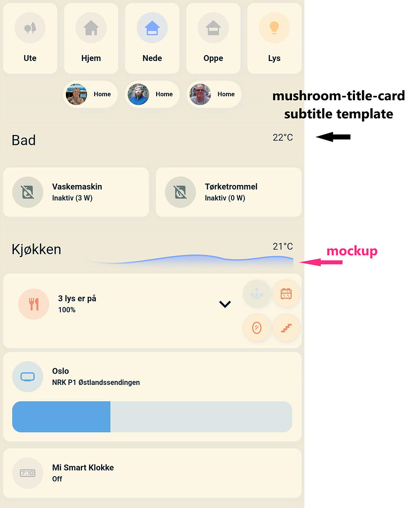 Graph card (without background) suggestion - Frontend - Home Assistant ...
