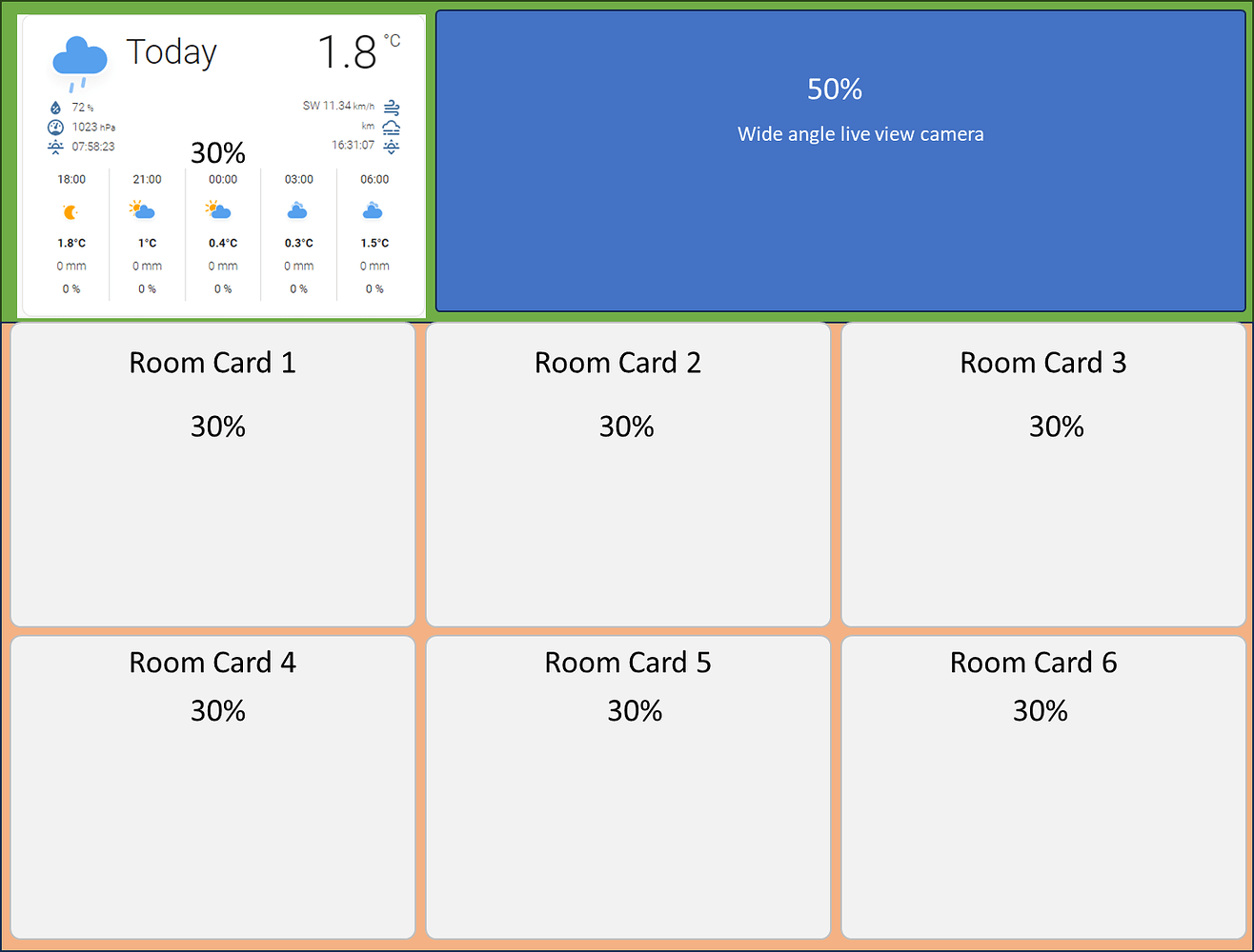 Custom Layout Card Grid Layout Please Help Page 2 Frontend Home Assistant Community