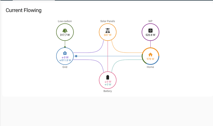 Grid Card Alignment Not Working Frontend Home Assistant Community