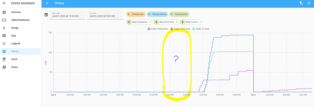 Bad Data in Energy Dashboard - Energy - Home Assistant Community