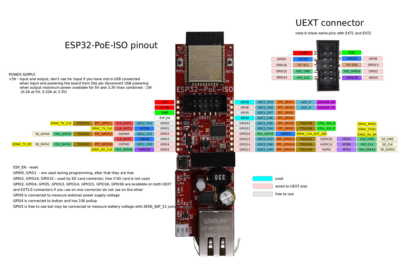 Low-latency presence sensor: mmWave + PIR using ESPHome - Share your ...