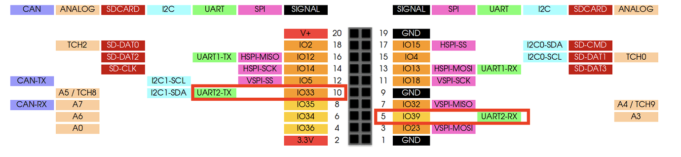 wESP 32 pinout - need help please - ESPHome - Home Assistant Community