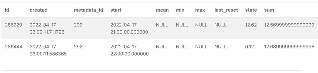 How To Get Sum From Long Term Statistic Sensor Configuration Home Assistant Community
