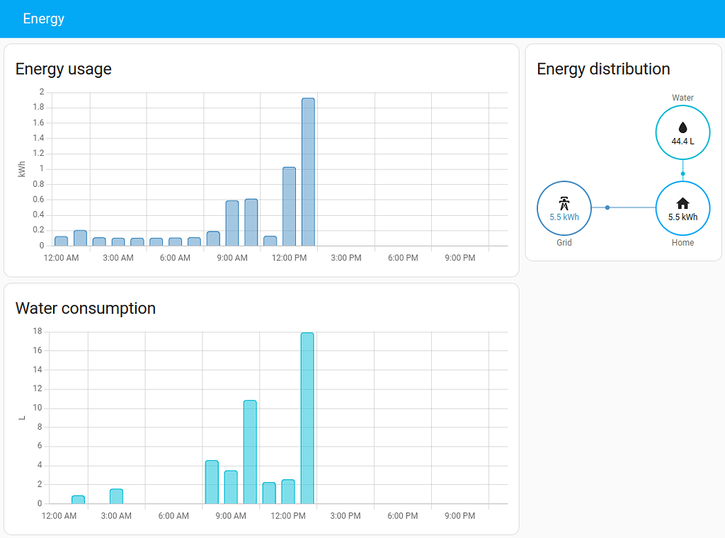 The problem with the (negative) water consumption 🚰 - Energy - Home ...