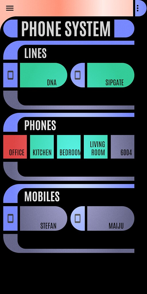 Ami2mqtt - Asterisk Manager Interface to MQTT bridge - Share your Projects! - Home Assistant ...