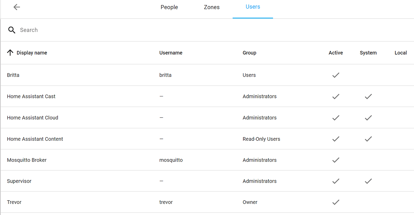 Mqtt User Mosquitto Question Configuration Home Assistant Community
