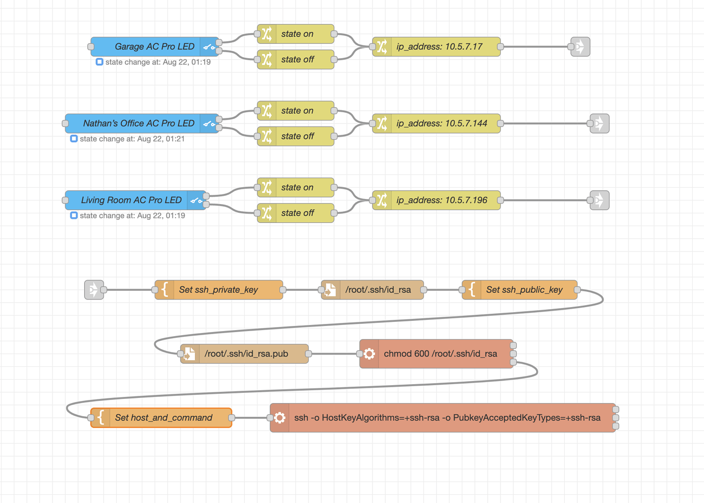 Control UniFi AP status LED - Share your Projects! - Home Assistant ...