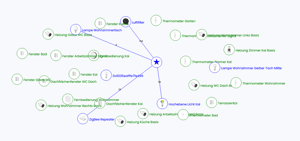 Zigbee2mqtt Is Not Working Correctly Any More Third Party Integrations Home Assistant Community