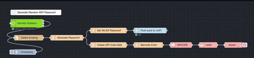 Node-red flow to generate random WiFi password QR code for UniFi - Node ...