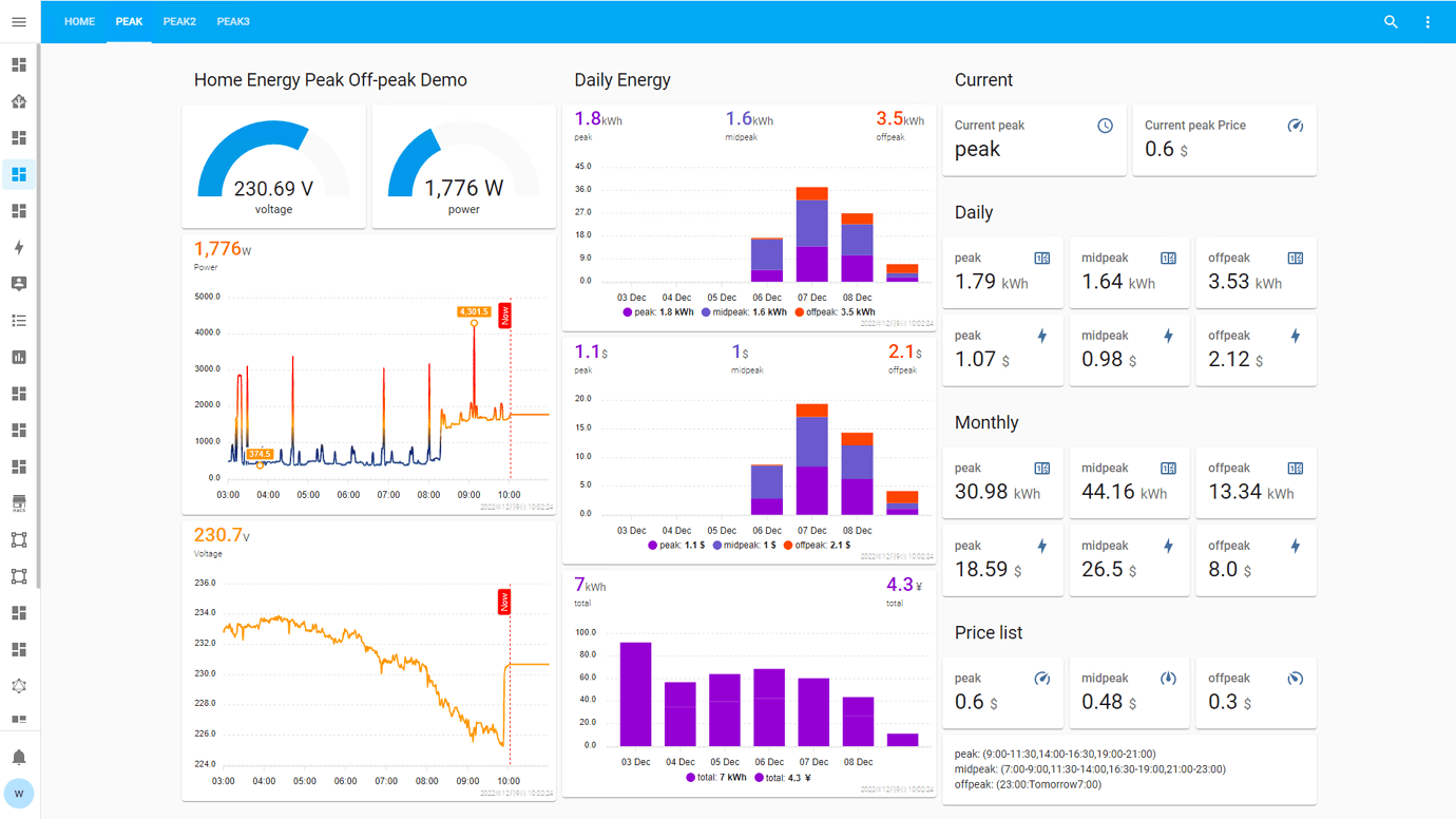 Four ways to integrate the Electricity Usage Monitor (IAMMETER) into the home assistant - Energy ...
