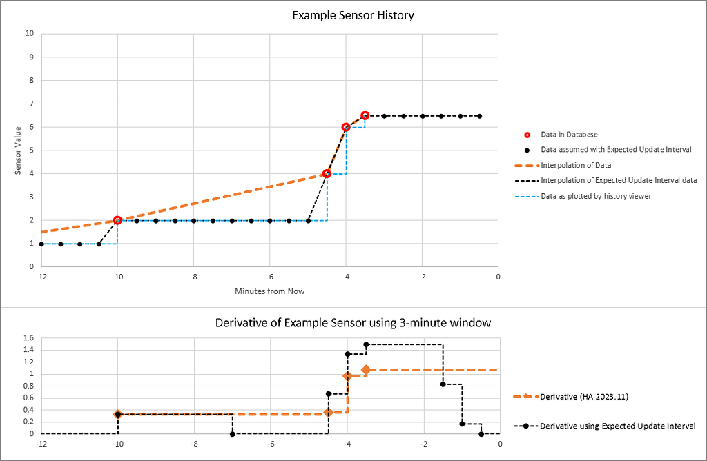 Improved handling of repeated sensor values (which are presently ignored) - Feature Requests ...