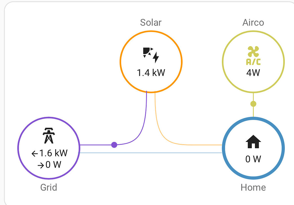 Power flow card issues - Third party integrations - Home Assistant ...