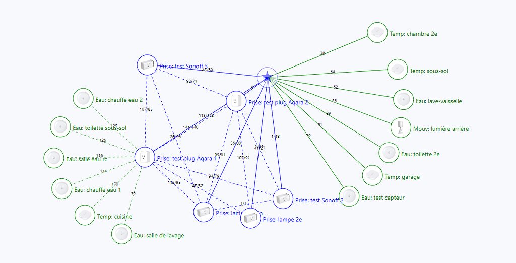 I don't understand "schema" from Zigbee2MQTT - Zigbee - Home Assistant ...