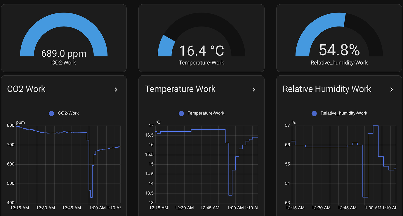 Recommended way to define scan intervals for sensors? - Configuration - Home Assistant Community